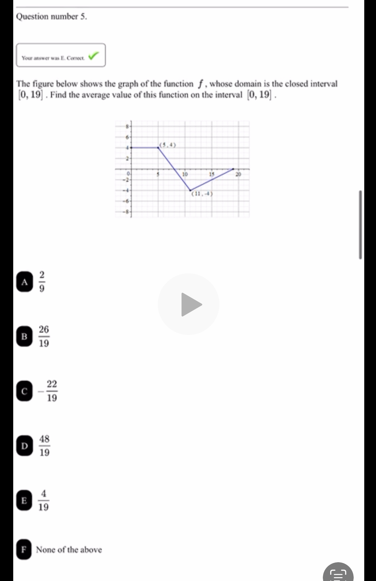 Solved The figure below shows the graph of the function f, | Chegg.com