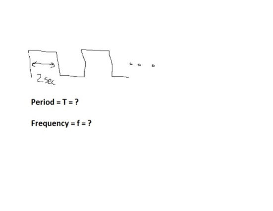 Solved Zsec Period = T = ? Frequency = f = ? | Chegg.com