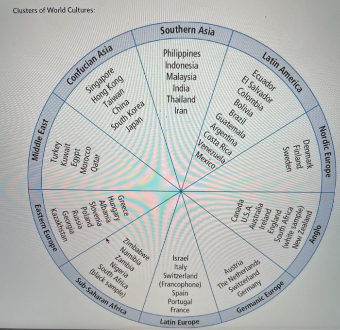 Solved Clusters of World Cultures: Southern Asia Latin | Chegg.com