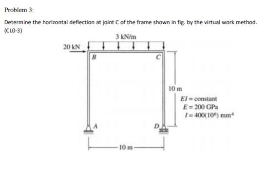 Solved Problem 3: Determine the horizontal deflection at | Chegg.com