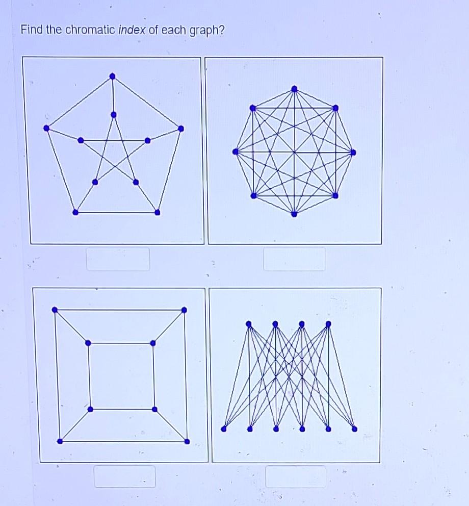Solved Find the chromatic index of each graph? | Chegg.com