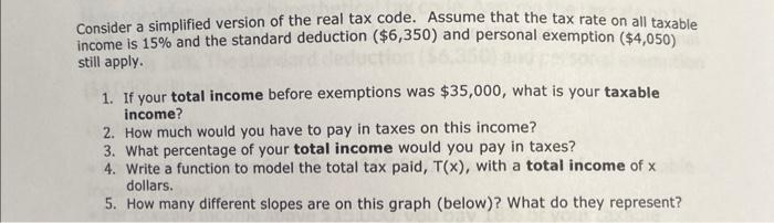 Solved Consider a simplified version of the real tax code. | Chegg.com