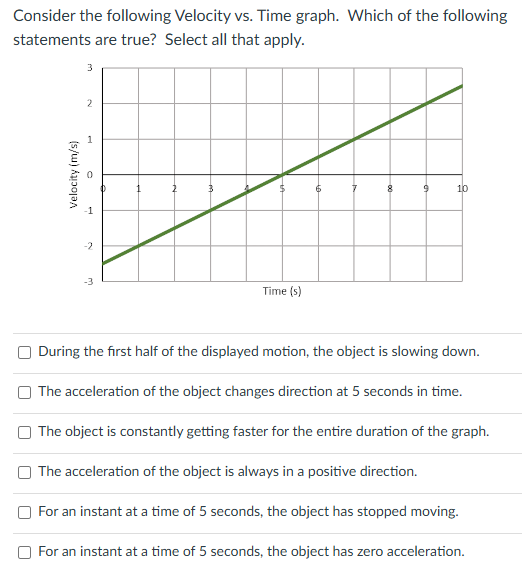 Solved Consider the following Velocity vs. ﻿Time graph. | Chegg.com