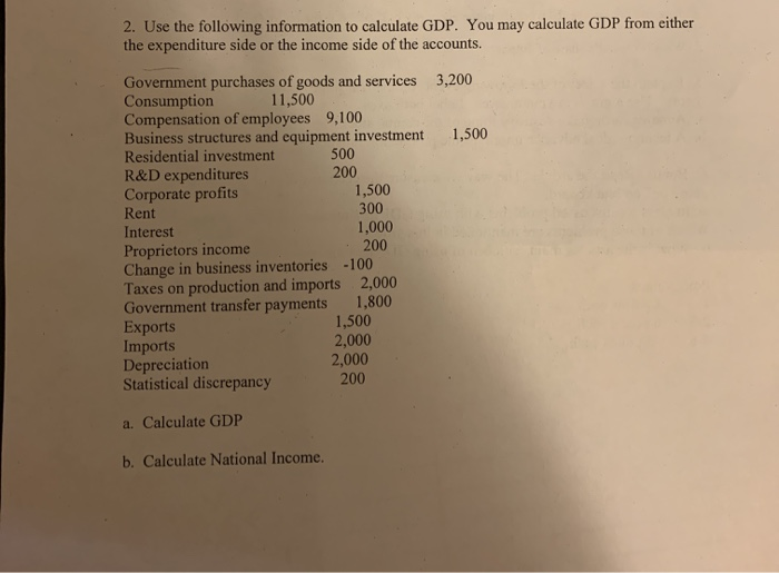 Solved 2. Use the following information to calculate GDP. | Chegg.com