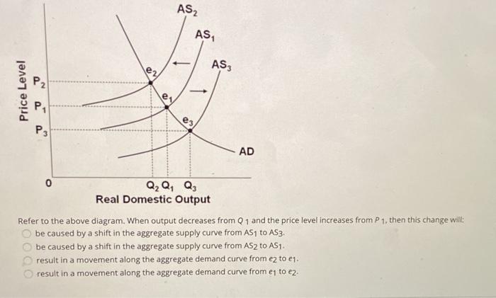 Solved AS2 AS, AS e P2 Price Level es P1 es P3 AD 0 Q2Q, Q3 | Chegg.com