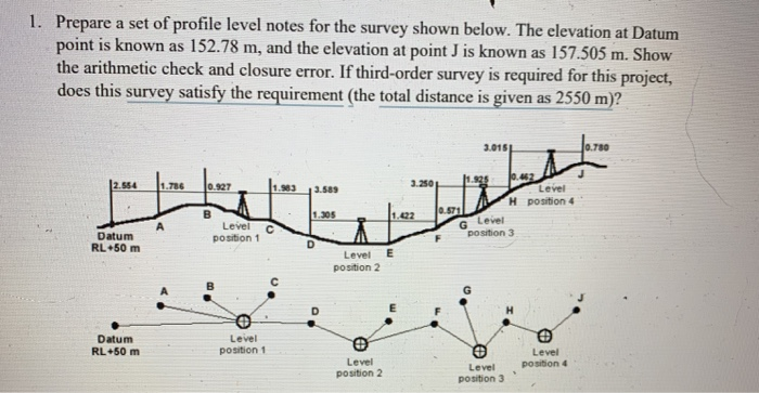 Solved 1. Prepare a set of profile level notes for the | Chegg.com