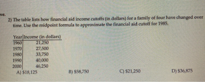 Solved ve. 2) The table lists how financial aid income | Chegg.com
