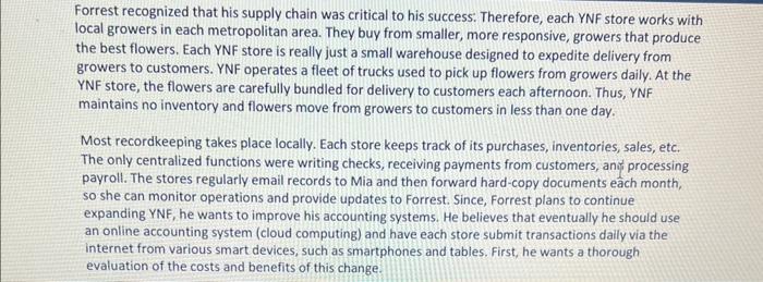 Solved Forrest runs Y Not Flowers, Inc. (YNF), a wholesale | Chegg.com
