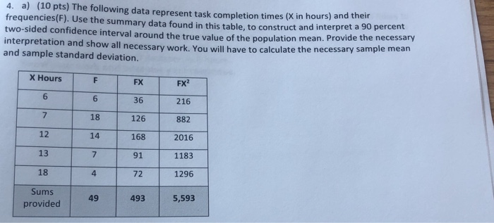 Solved 4. a) (10 pts) The following data represent task | Chegg.com