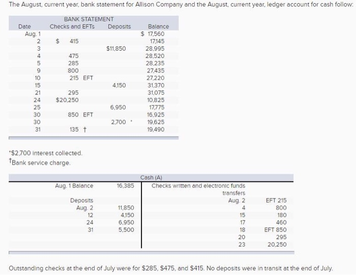 Solved The August, current year, bank statement for Allison | Chegg.com