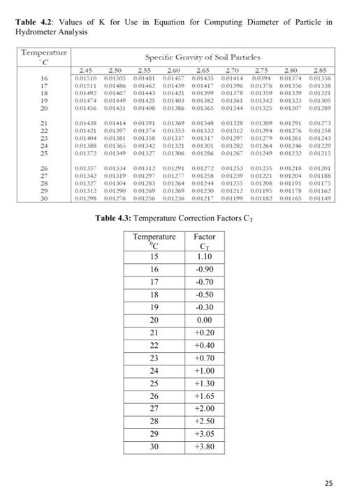 % Finer =(Gs−1)Gg⋅Ws100,000(R−1) Adjusted \% Finer | Chegg.com