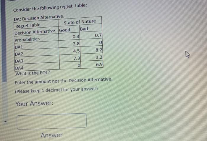 Solved Consider the following regret table: DA: Decision | Chegg.com