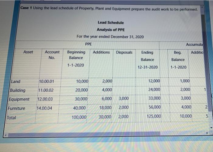 Solved Case 1 Using the lead schedule of Property, Plant and | Chegg.com