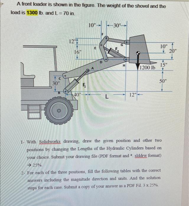 Solved A front loader is shown in the figure. The weight of | Chegg.com