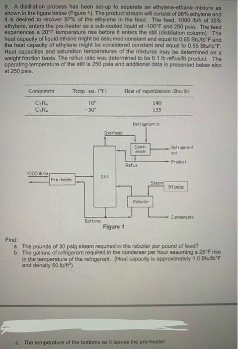 Solved 9. A distillation process has been set-up to separate | Chegg.com