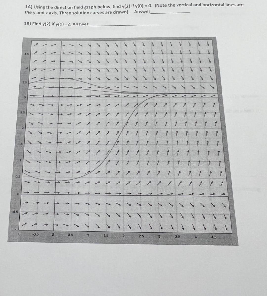 Solved 1A) Using the direction field graph below, find y(2) | Chegg.com