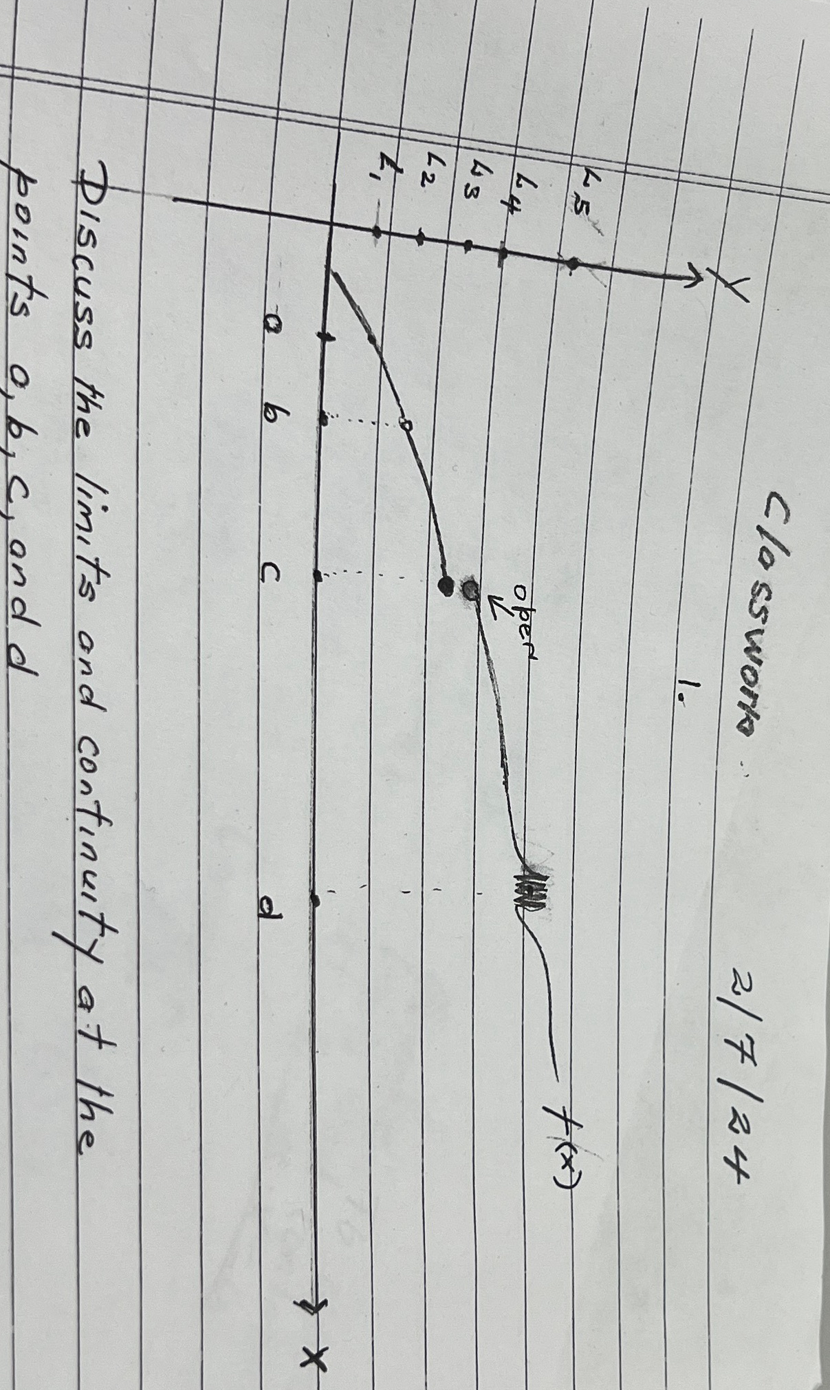 Solved Discuss the limits and continuity at the points | Chegg.com