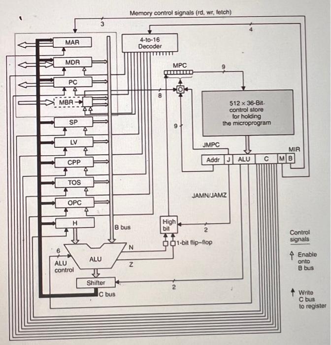Solved provide a breakdown of the hardware sub components | Chegg.com