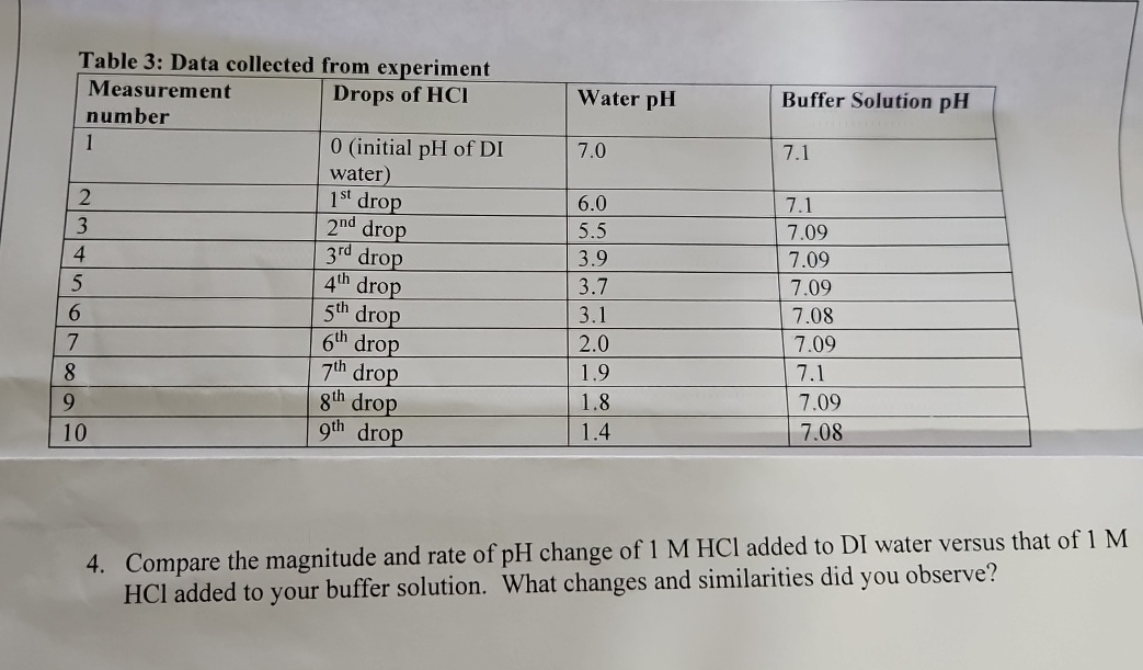 Solved Table 3: Data collected from | Chegg.com