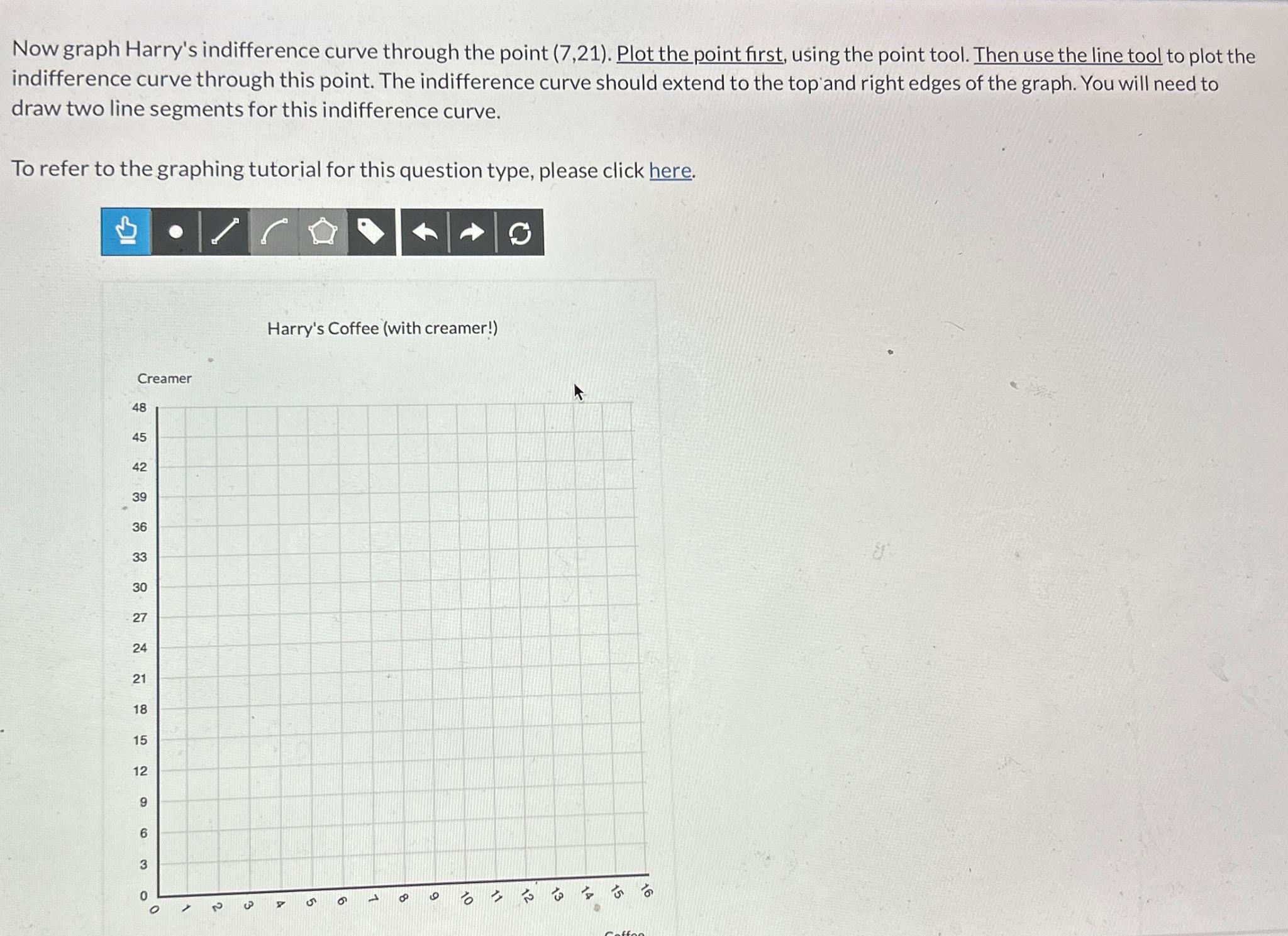 Solved Now graph Harry's indifference curve through the | Chegg.com