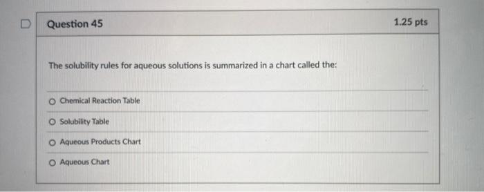 Solved D Question 45 1.25 pts The solubility rules for | Chegg.com