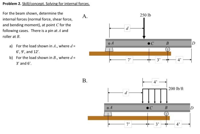 Solved For the beam shown, determine the internal forces | Chegg.com