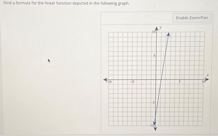 Solved Find a formula for the linear function depicted in | Chegg.com