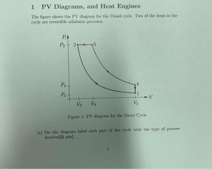 Solved PV Diagrams, and Heat Engines The figure shows the PV | Chegg.com