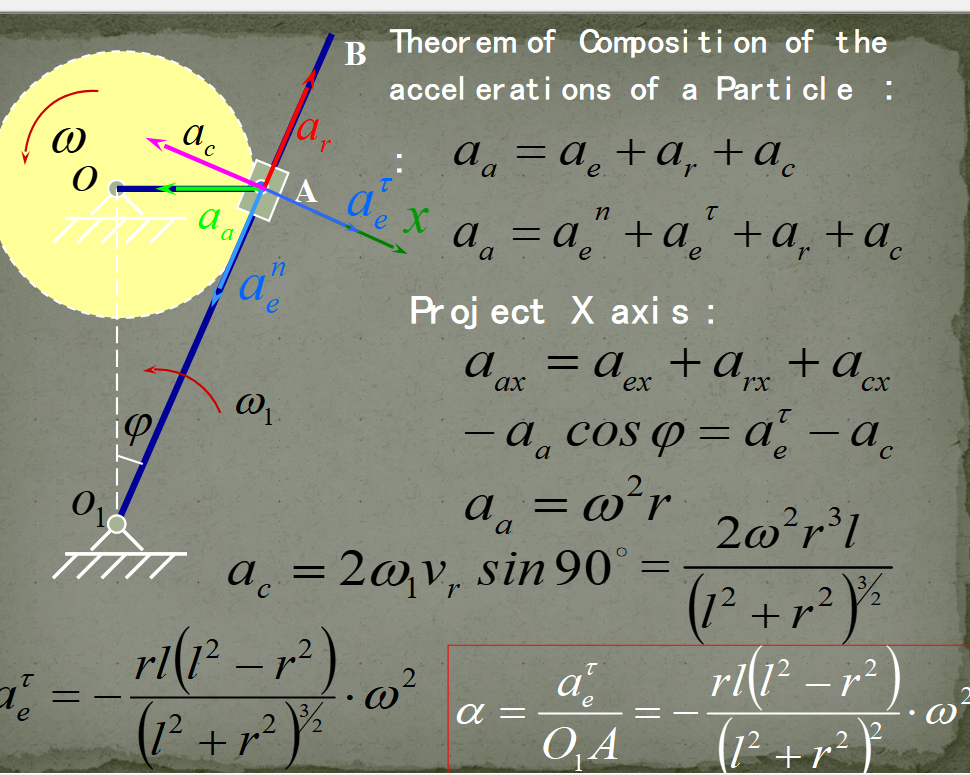 Theorem of Composition of the accel erations of a | Chegg.com