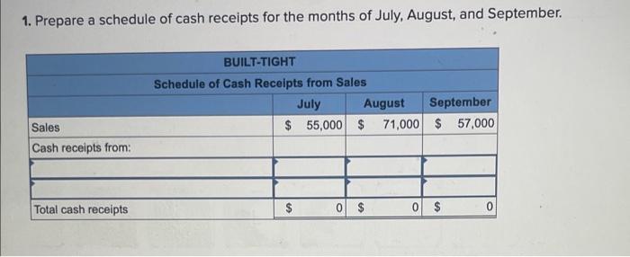 Solved prepare a schedule of cash receipts for the months of | Chegg.com