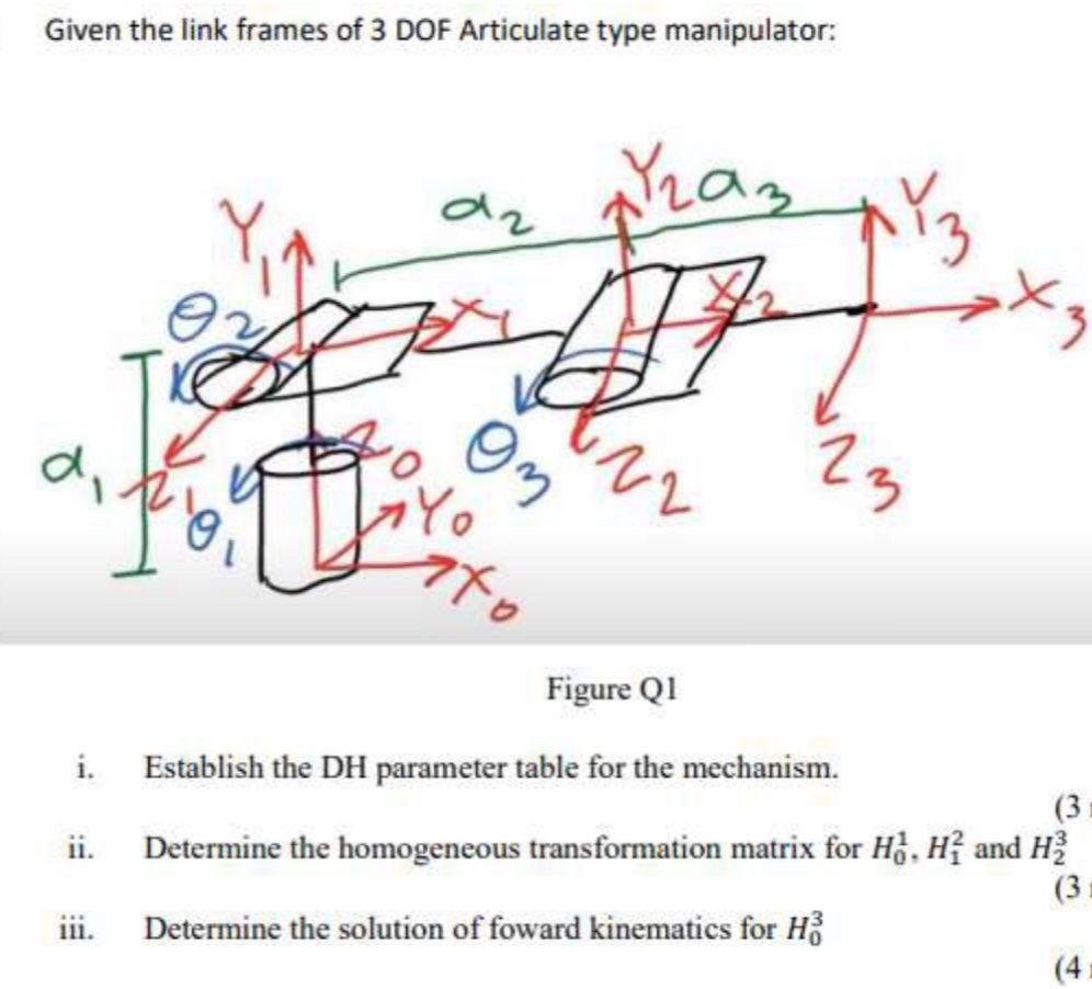 Solved Given the link frames of 3 DOF Articulate type | Chegg.com