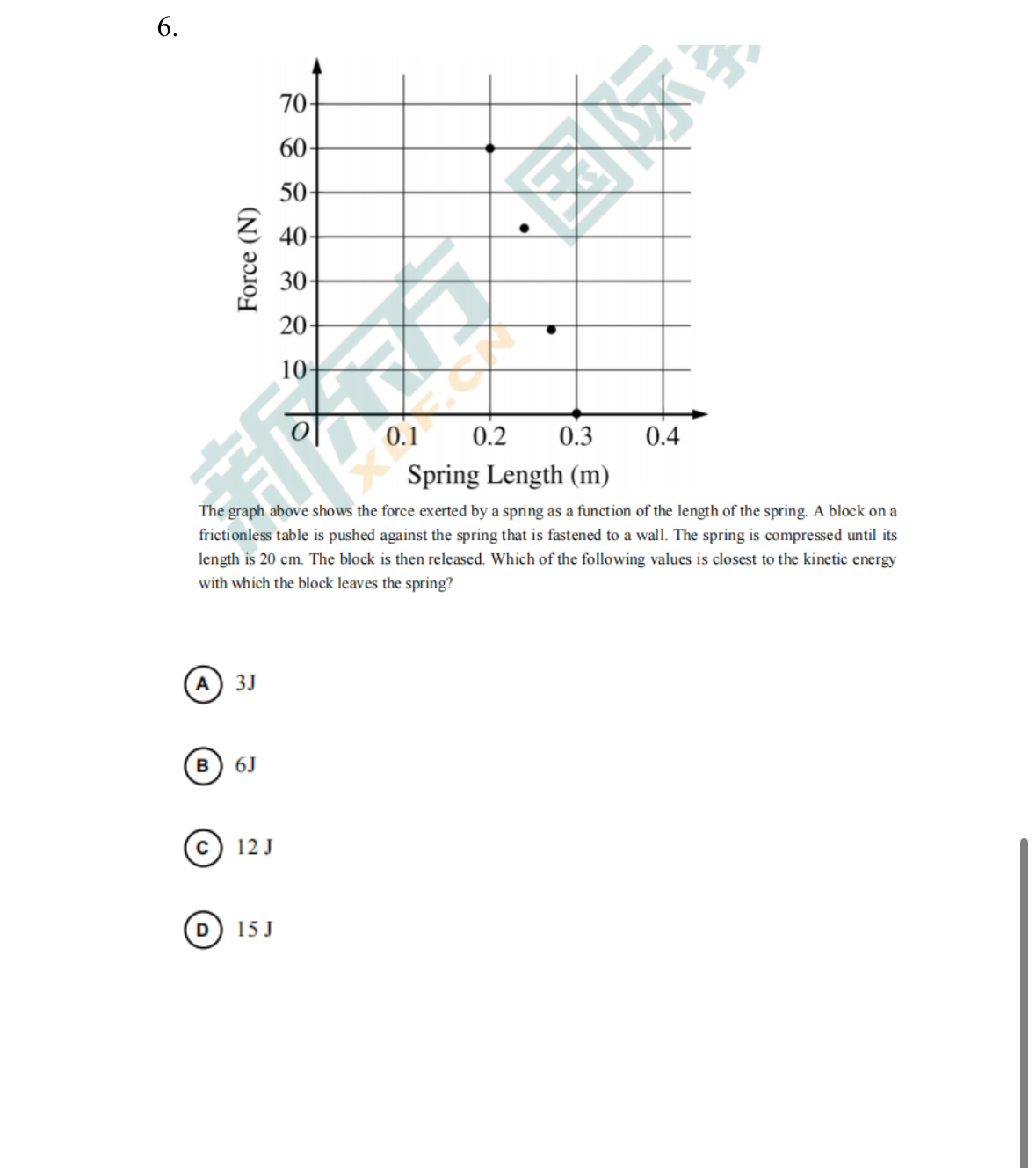 The graph above shows the force exerted by a spring | Chegg.com