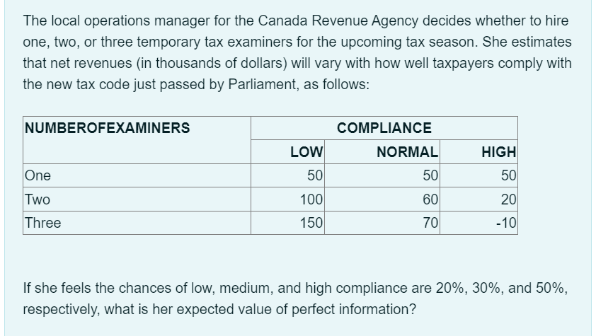 Solved The local operations manager for the Canada Revenue | Chegg.com