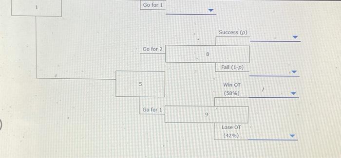 Solved In American football, touchdowns are worth 6 points. | Chegg.com