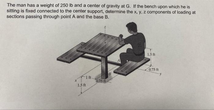 Solved The man has a weight of 250lb and a center of gravity | Chegg.com