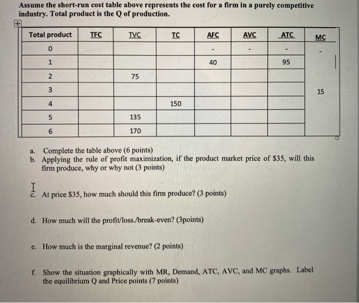 Solved Assume the short-run cost table above represents the | Chegg.com