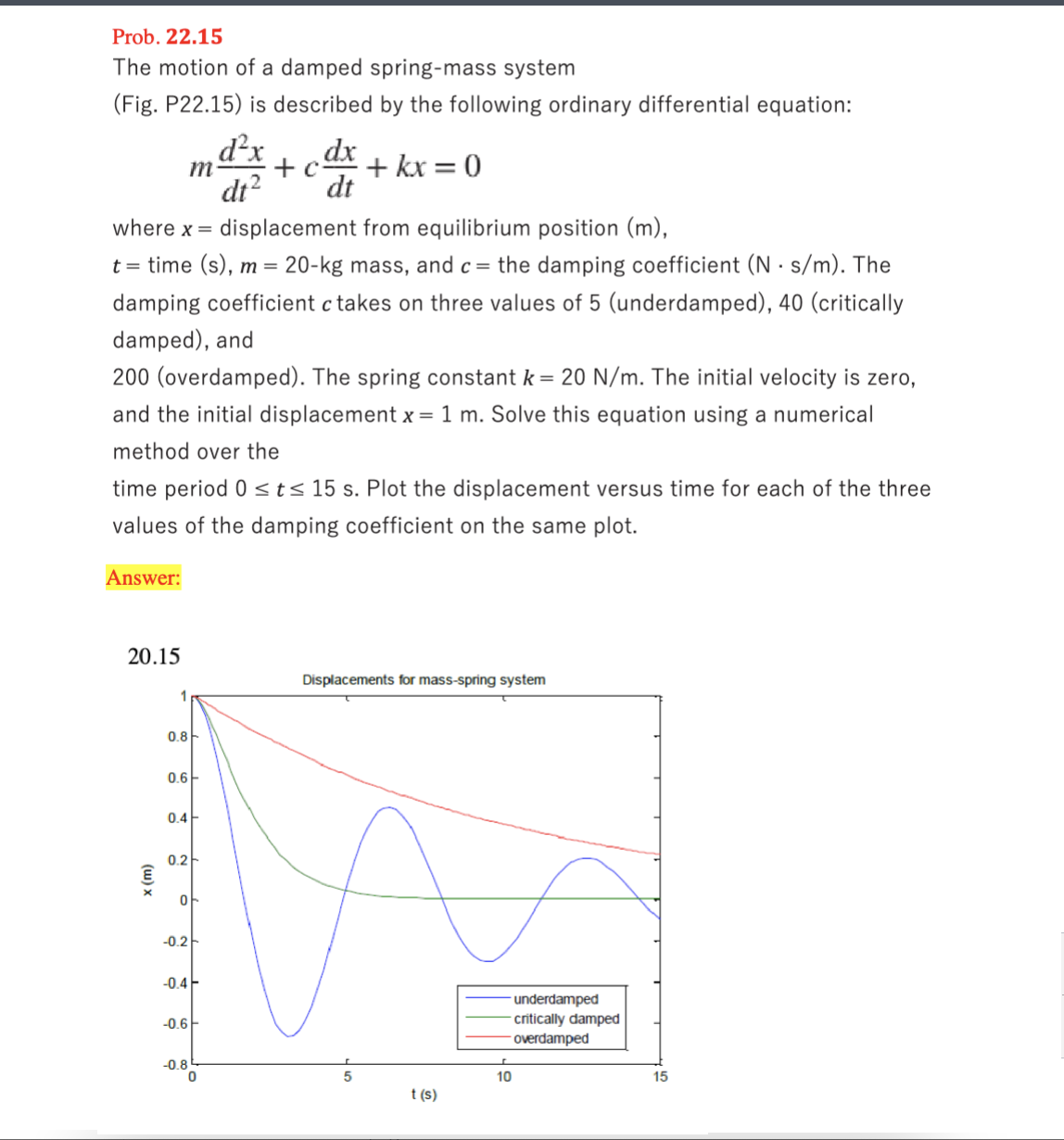 Solved Numerical Methods MATLAB Question Help!! Prob. | Chegg.com