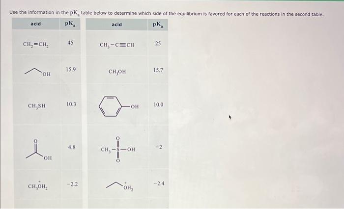 Solved Use the information in the pK2 table below to | Chegg.com