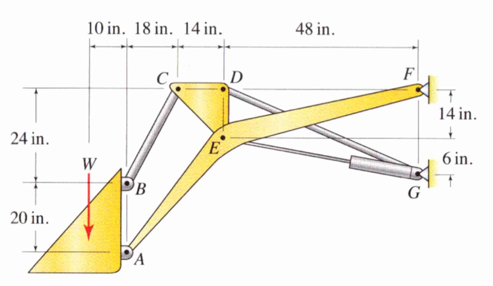 Solved A weight W=6kNis supported by the loader as shown. | Chegg.com