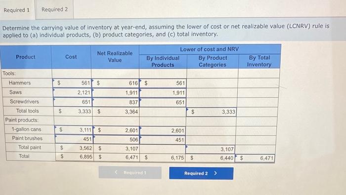 Solved Ace Hardware Store sells two product categories, | Chegg.com