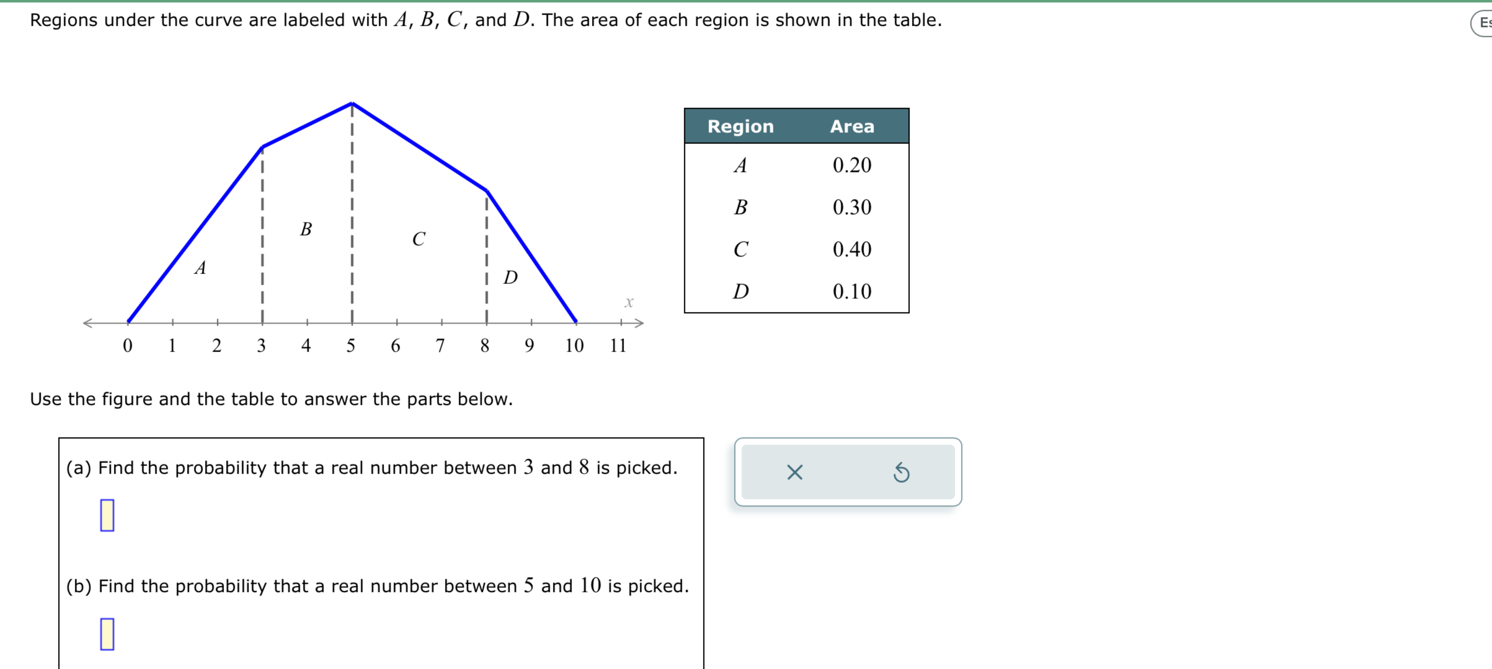 Solved Regions under the curve are labeled with A,B,C, ﻿and | Chegg.com