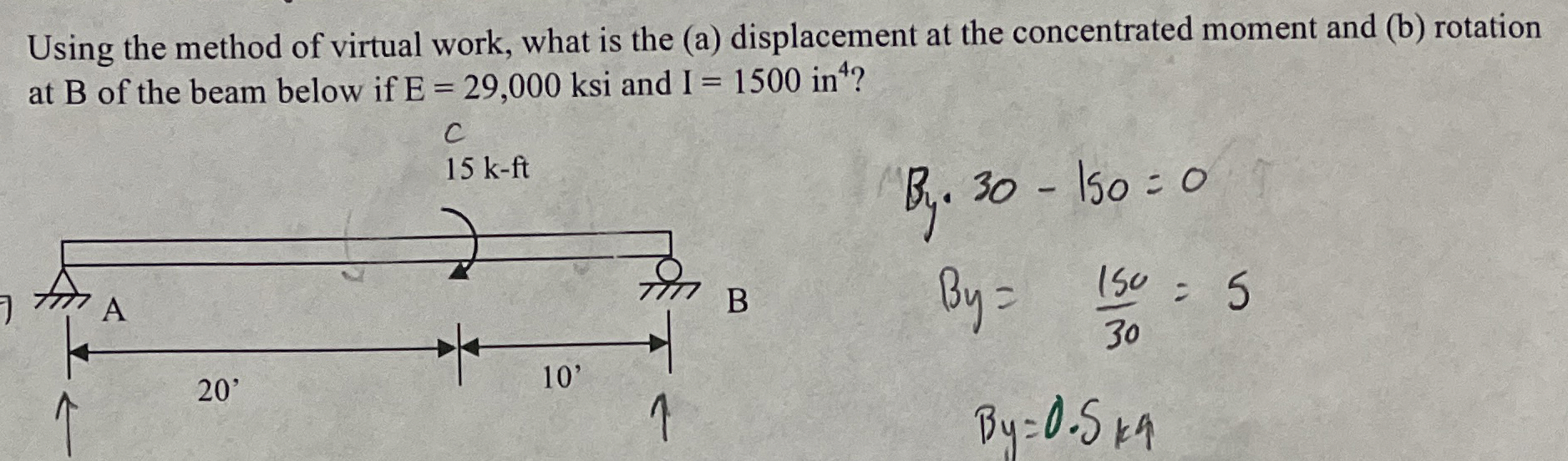 Solved Solve and Show steps.Using the method of virtual | Chegg.com