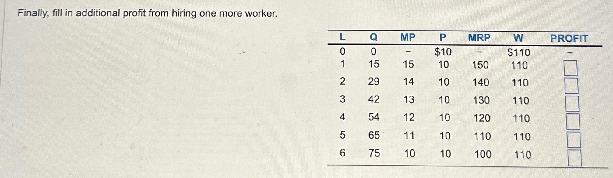Solved Finally, fill in additional profit from hiring one | Chegg.com