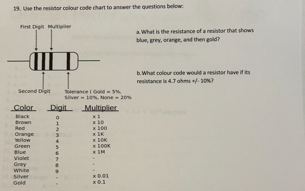 Solved Use the resistor colour code chart to answer the | Chegg.com