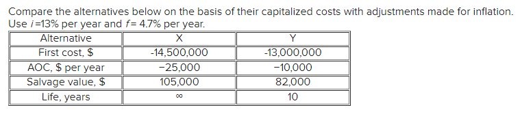 Solved Compare the alternatives below on ﻿the basis of | Chegg.com
