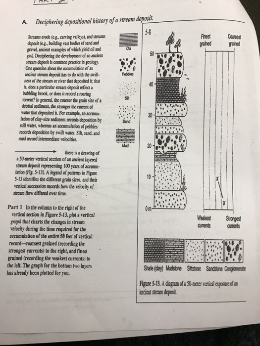 H . A. Deciphering depositional history of a stream | Chegg.com