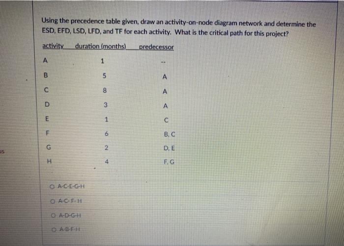 Solved Using the precedence table given, draw an | Chegg.com