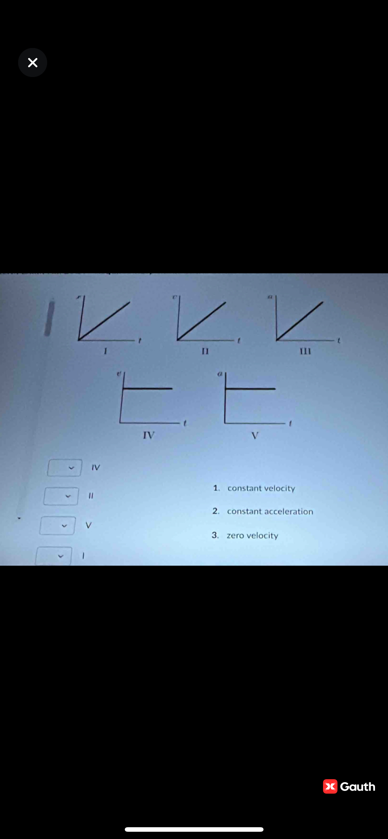 Solved IIIVIVIIIVVconstant velocityconstant accelerationzero | Chegg.com