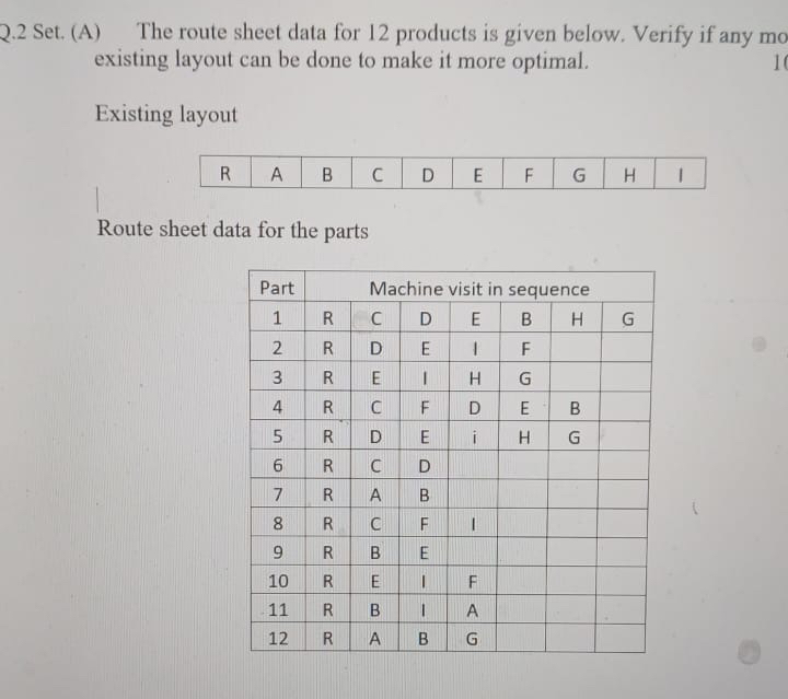 Solved Q.2 ﻿Set. (A) ﻿The route sheet data for 12 ﻿products | Chegg.com