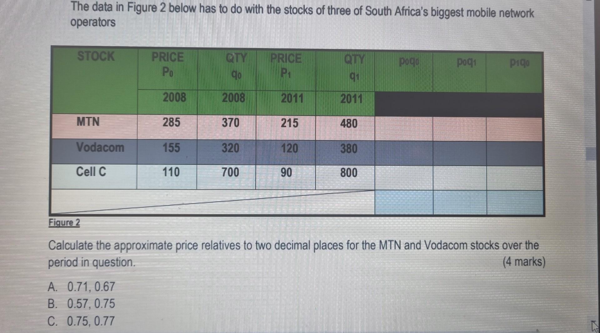 Solved 19. Calculate the approximate quantity relatives to | Chegg.com